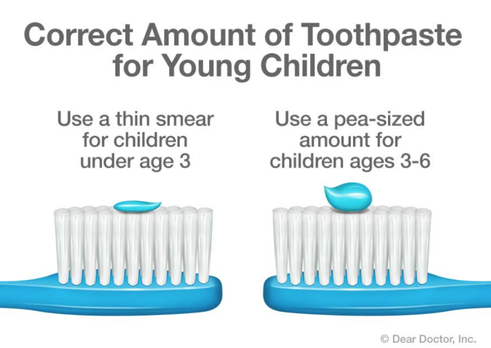 Tips For Toddler Toothbrushing Pediatric Dental Blog